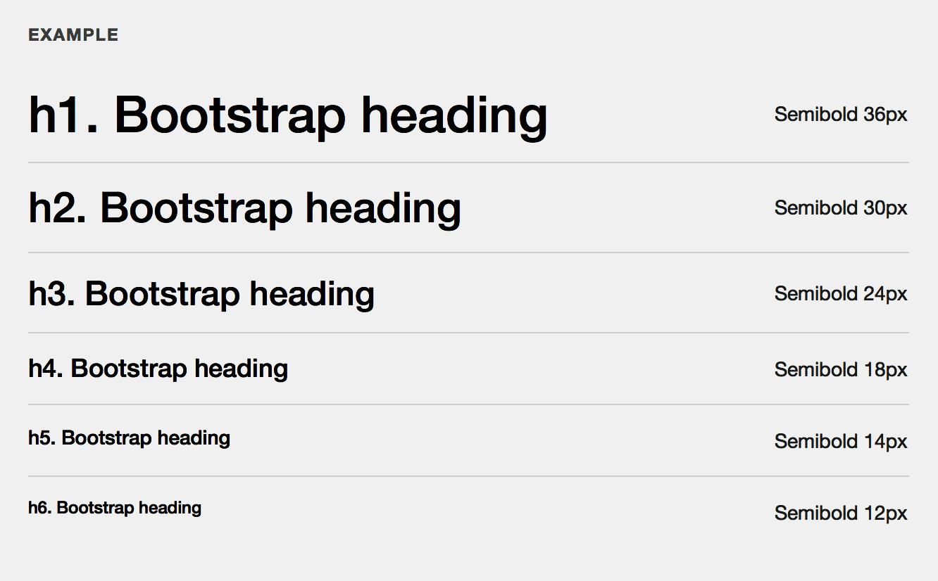 Headings hierarchy